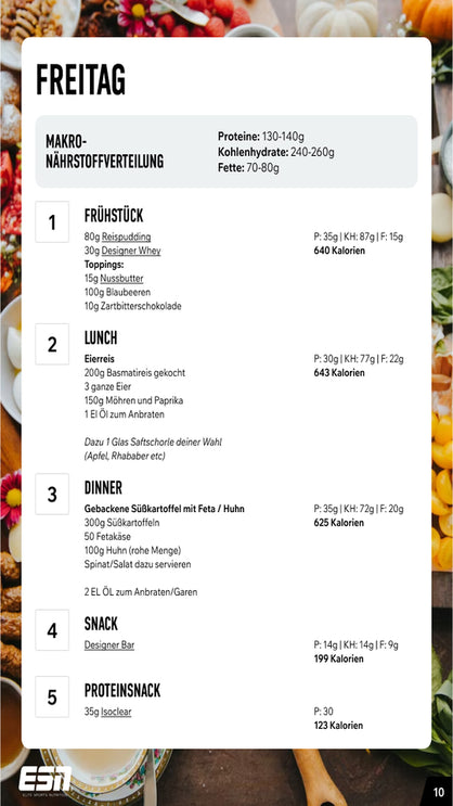 2200 Kalorien Ernährungsplan | Plan zum Download – ESN